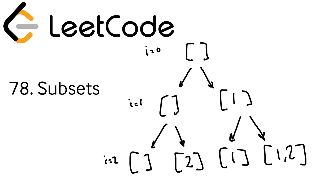 Meta Coding Interview: Subsets (LeetCode 78) | Blind Solve