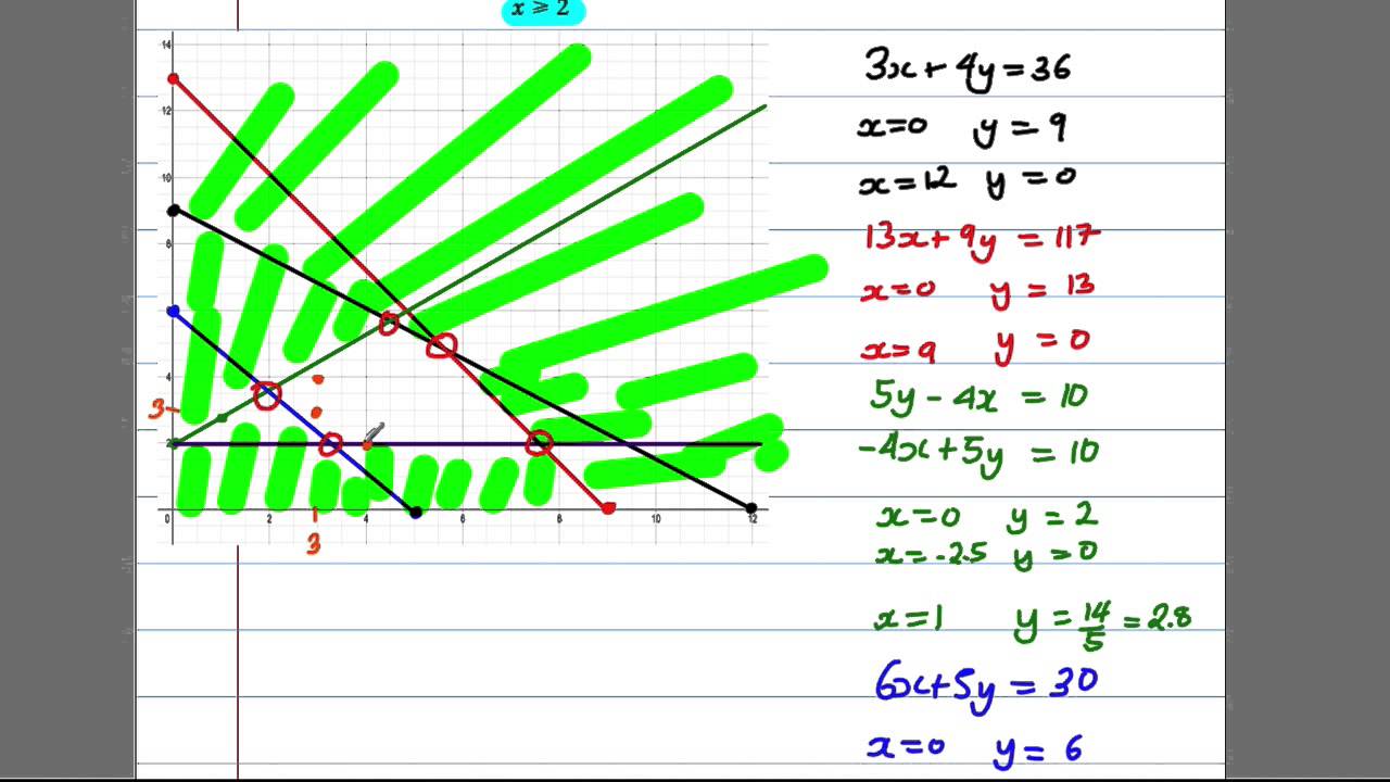 Linear Programming (8)