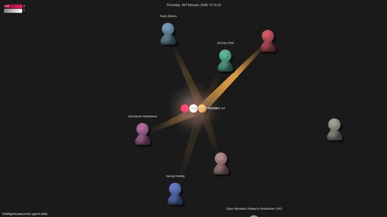 VoltAgent/awesome-agent-skills - Gource visualisation
