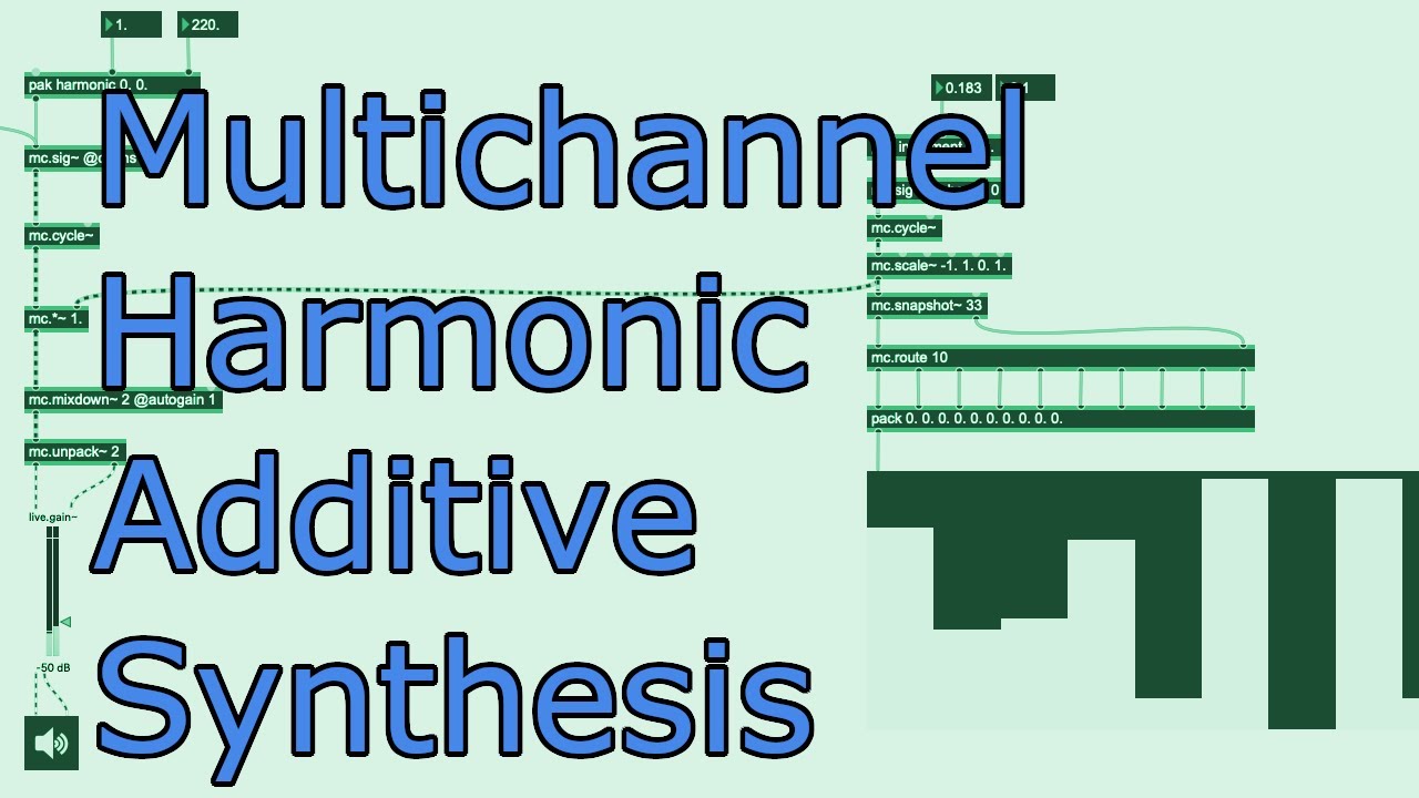 Multichannel Harmonic Additive Synthesis - Max/MSP Tutorial