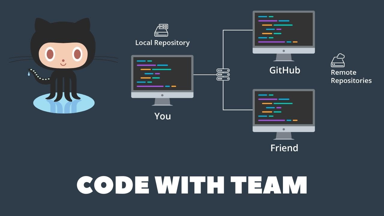 Collaborative Coding: Mastering Teamwork with GitHub | Github Full details in one video