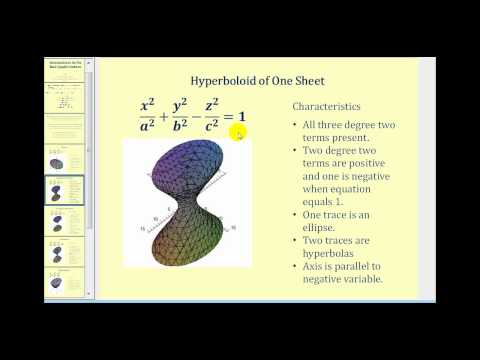 Introduction to Quadric Surfaces | Math Help from Arithmetic through Calculus and beyond