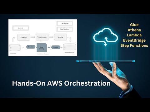 AWS ETL Workflow Orchestration with Glue, Athena, EventBridge, Lambda, and Step Functions – Hands-On