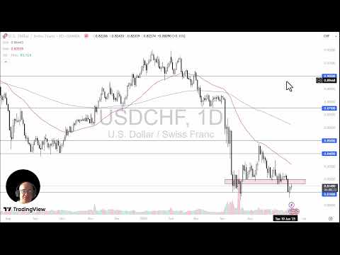 USD/CHF Price Analysis: US Dollar Trying to Find Floor Against Franc