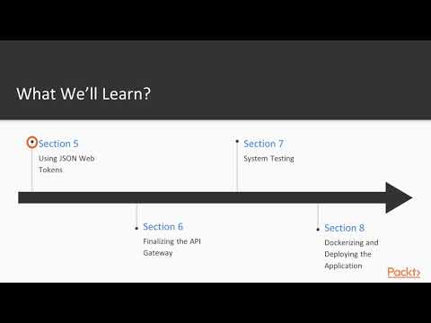 Learn NET Core Microservices The Course Overview | packtpub com - Mind Luster