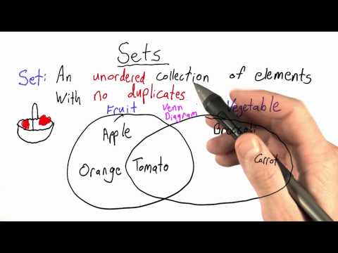 Learn Set Theory Design of Computer Programs - Mind Luster