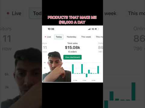 $15,000 Per Day High Ticket Dropshipping Product Ideas
