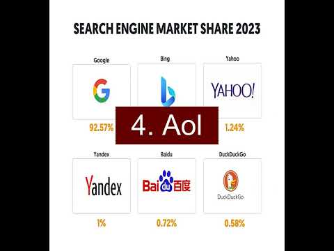 Top 10 Best Search Engines #shorts