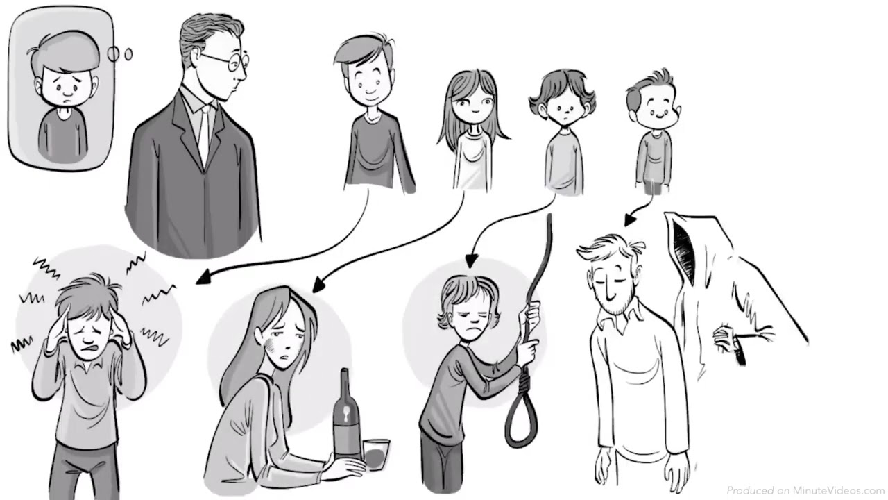 Behaviorism Theory - John Watson