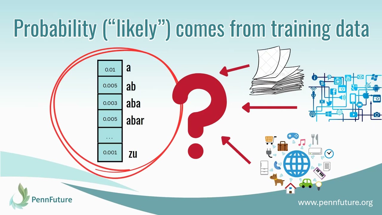 Data Centers' Power Use