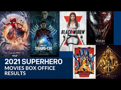 2021 Highest Grossing Superhero Movies At The Box Office