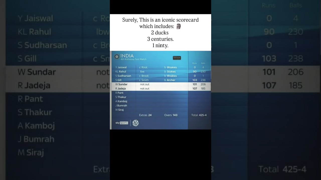 Ionic Scorecard #kingkohli #bcci #cricket #viral #indvseng #testcricket #abcricinfo #viratkohli