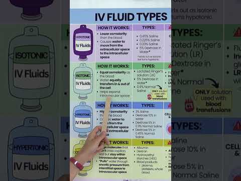 IV Fluid Types for Nurses and Nursing Students in Less Than 2 Minutes #shorts