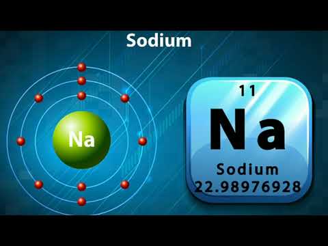 MOST ABUNDANT ELEMENTS IN THE EARTH CRUST