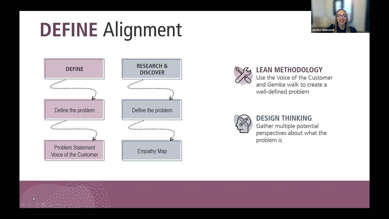 Design Thinking; A Human Centered Approach to Problem Solving