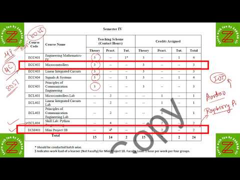 REVISED SYLLABUS OF MUMBAI UNIVERSITY FOR EXTC