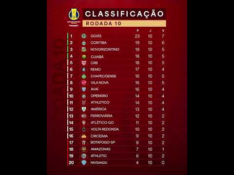 tabela e classificação do brasileirão serie B 2025 - 10° rodada