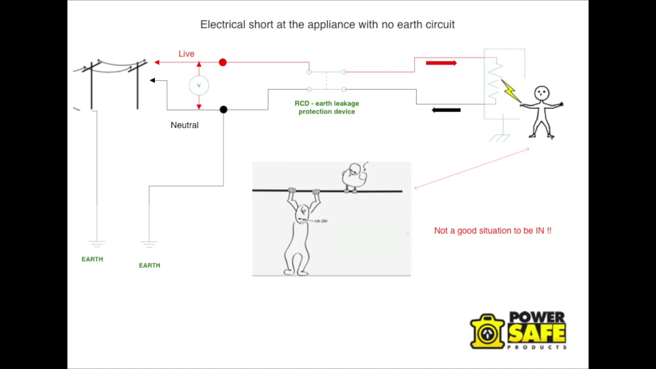 Powersafe DUO electrical Safety device explained