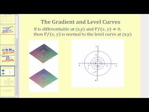 The Gradient