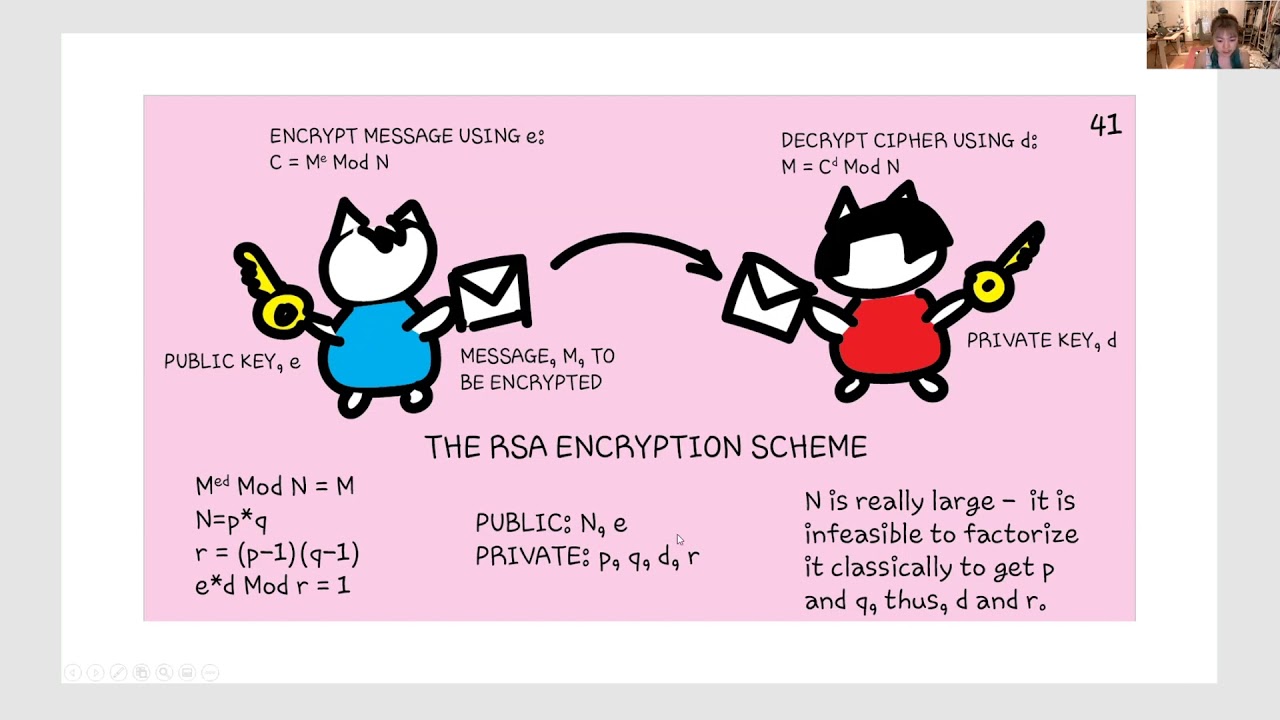 HackadayU: Intro to Quantum Computing - Shor's Algorithm Class 9.1