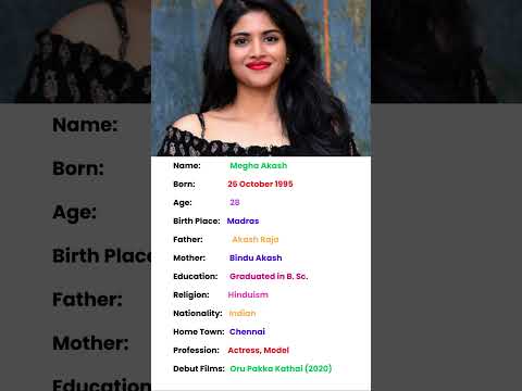 South Actress Megha Akash Biography #shorts #meghaakash