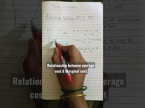 relationship between ac & mc|microeconomics|shorts