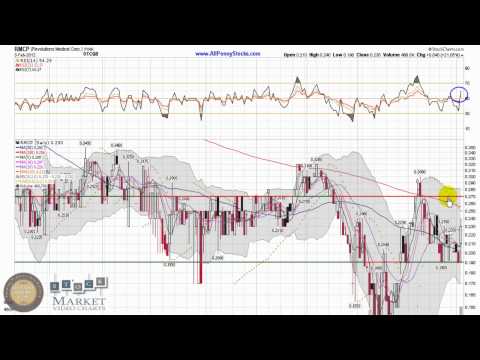 Revolutions Medical Corp. (RMCP) US Stock to Watch