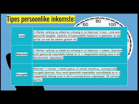 Inkomste en uitgawes (Deel 1-3)