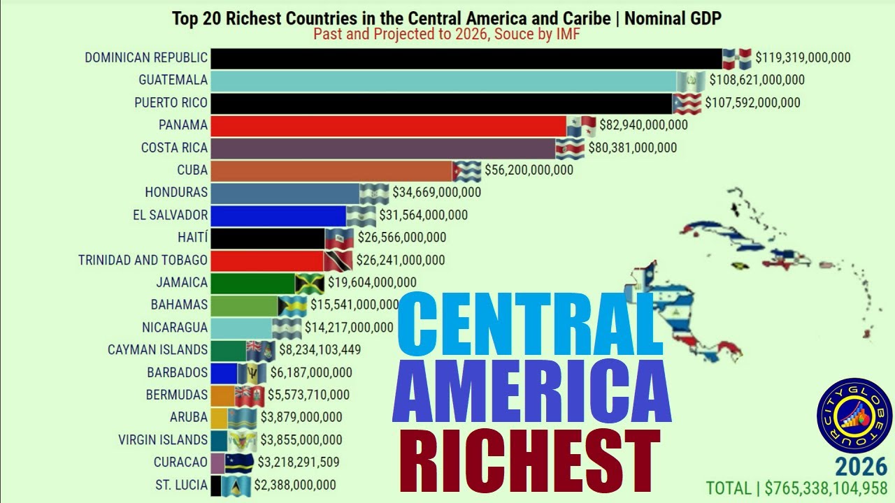 TOP RICHEST COUNTRIES IN THE CENTRAL AMERICA & CARIBBEAN | NOMINAL GDP