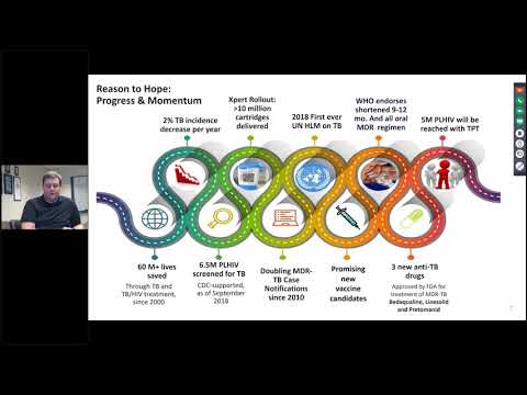 CDC’s Integral Role in Ending the Global TB Epidemic