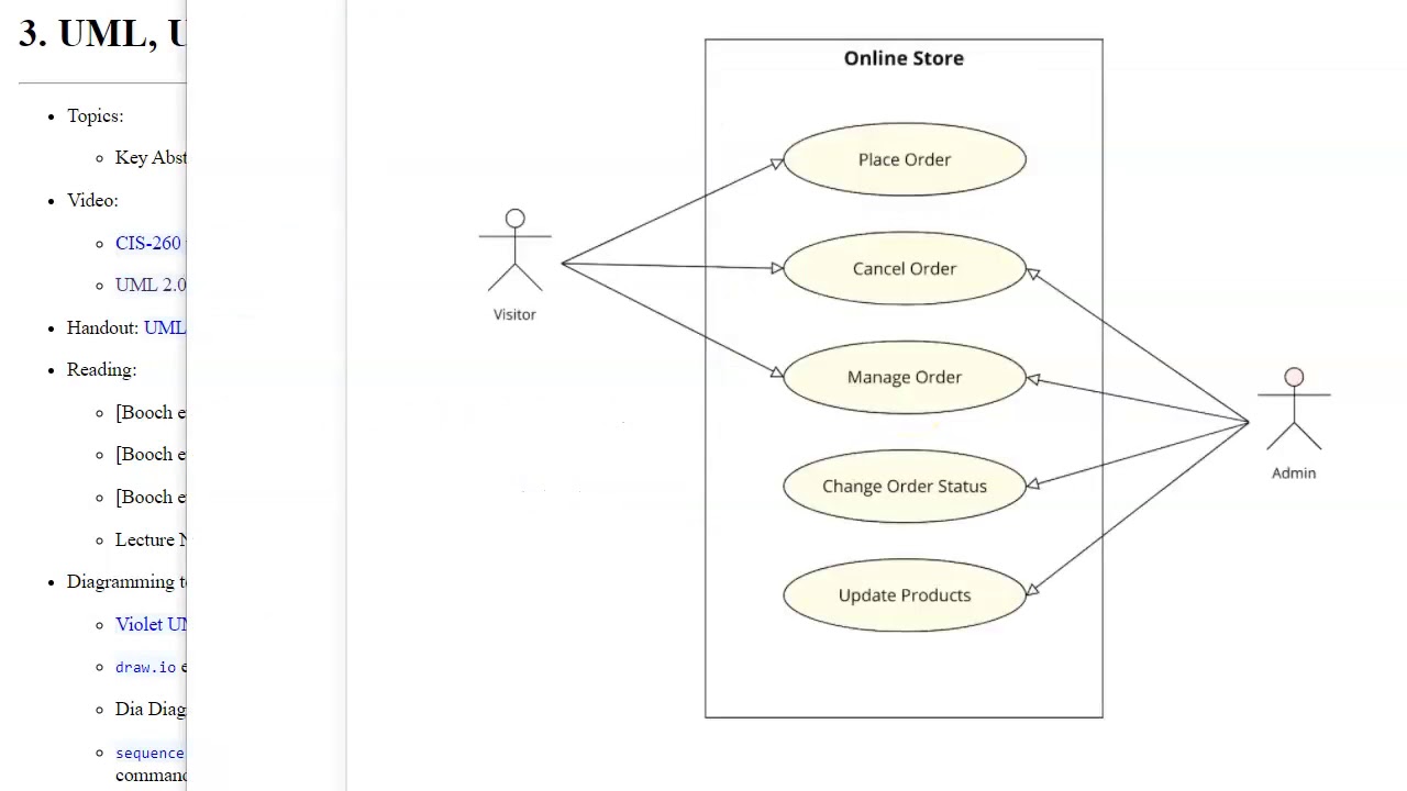 3.1 UML, the Unified Modeling Language