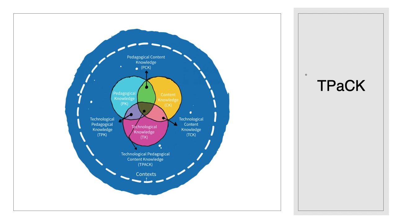 Module 5 Overview