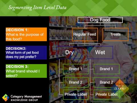 Category Management Series Tip #12: Space Management: What You Need to Know