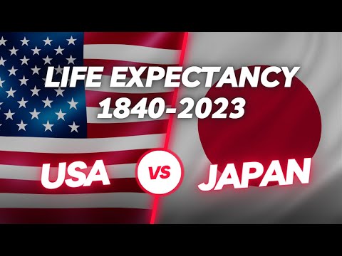 Questions 2023 | USA vs Japan: life expectancy (1840-2023) | Comparative statistics of countries