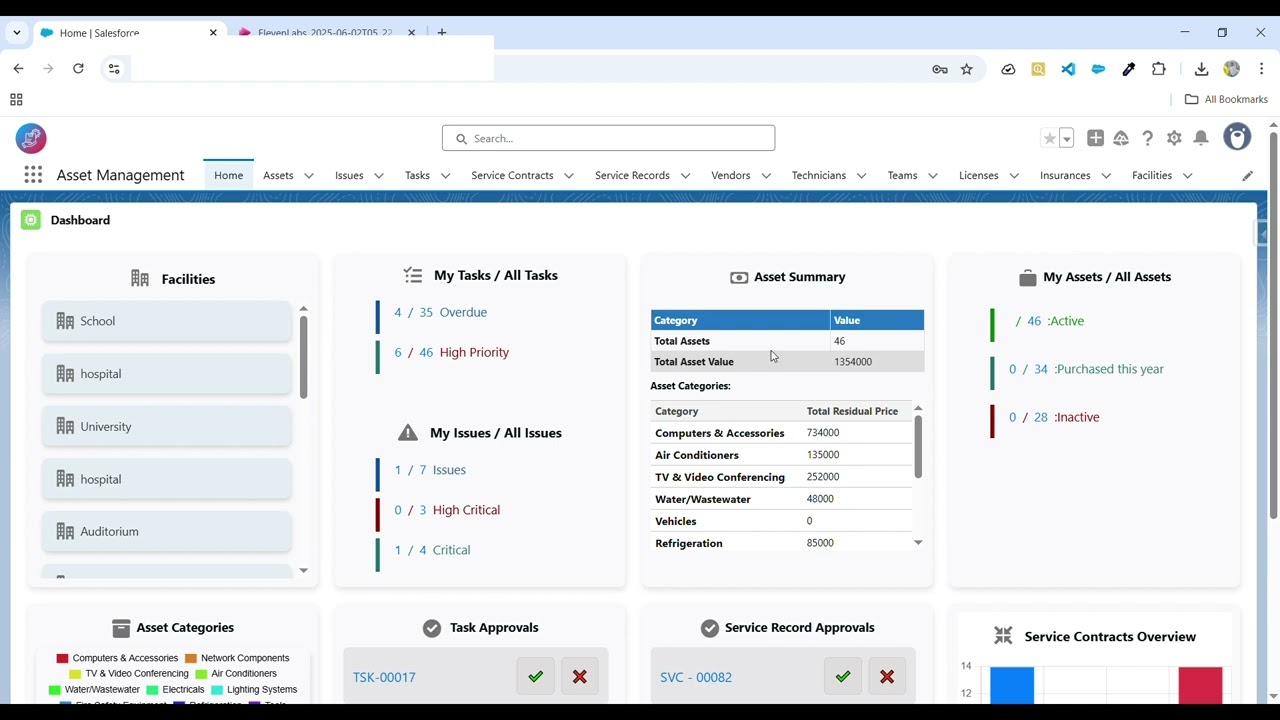 Asset Management - Salesforce Demo