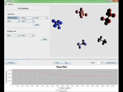 Sophia Demo
