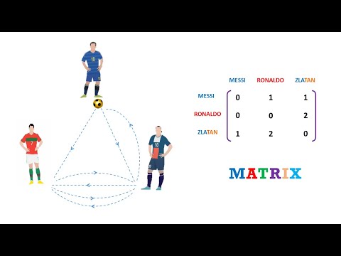 What is Matrix ? Example with a football match. (Messi, Ronaldo & Zlatan)