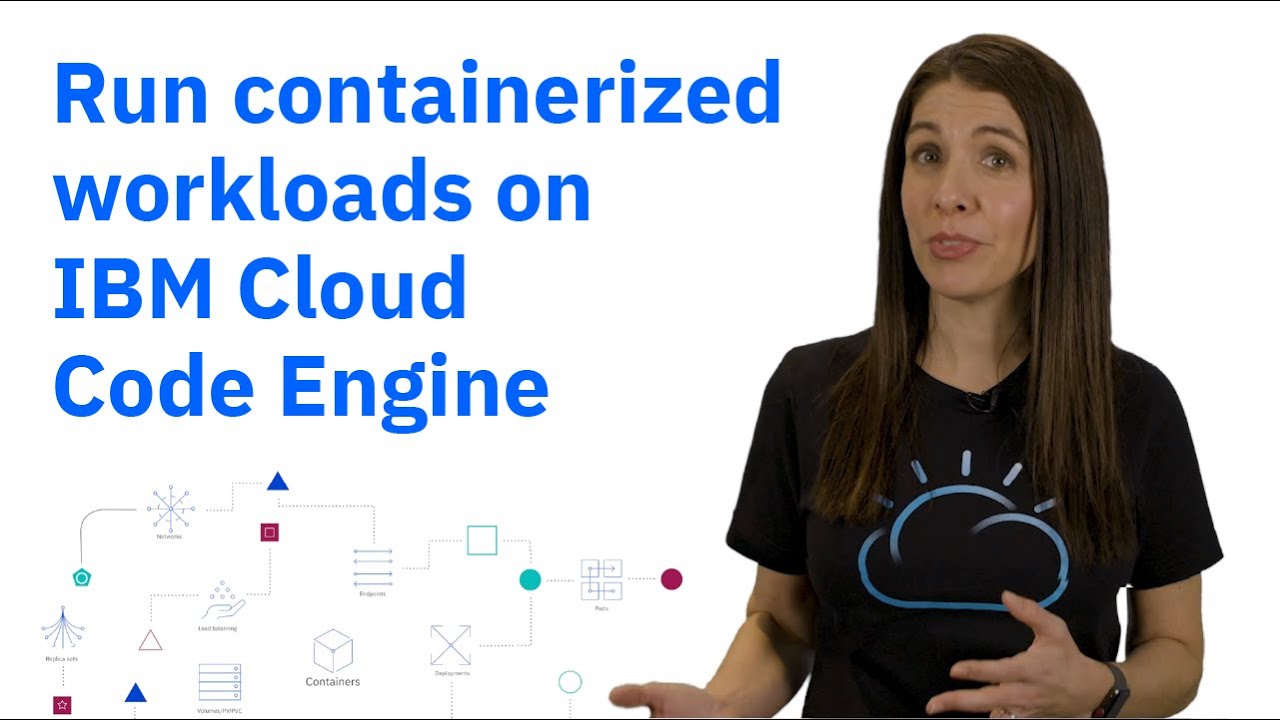 Run containerized workloads on IBM Cloud Code Engine