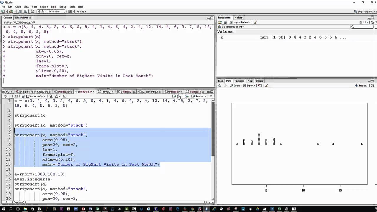 Dotplot (Stripchart) using R