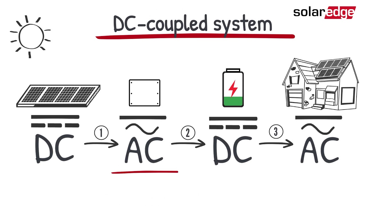 SolarEdge Home Battery