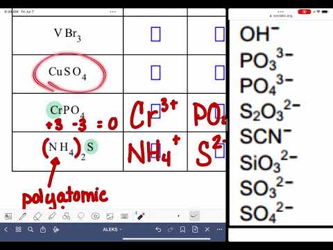 ALEKS: Deducing the ions in a polyatomic ionic compound from its empirical formula