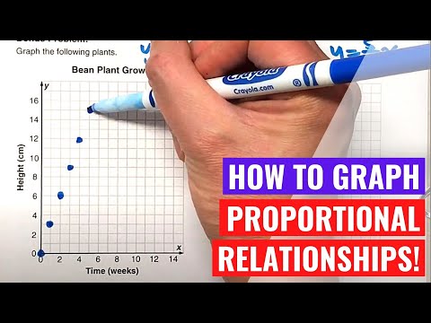 Graphing Proportional Relationships