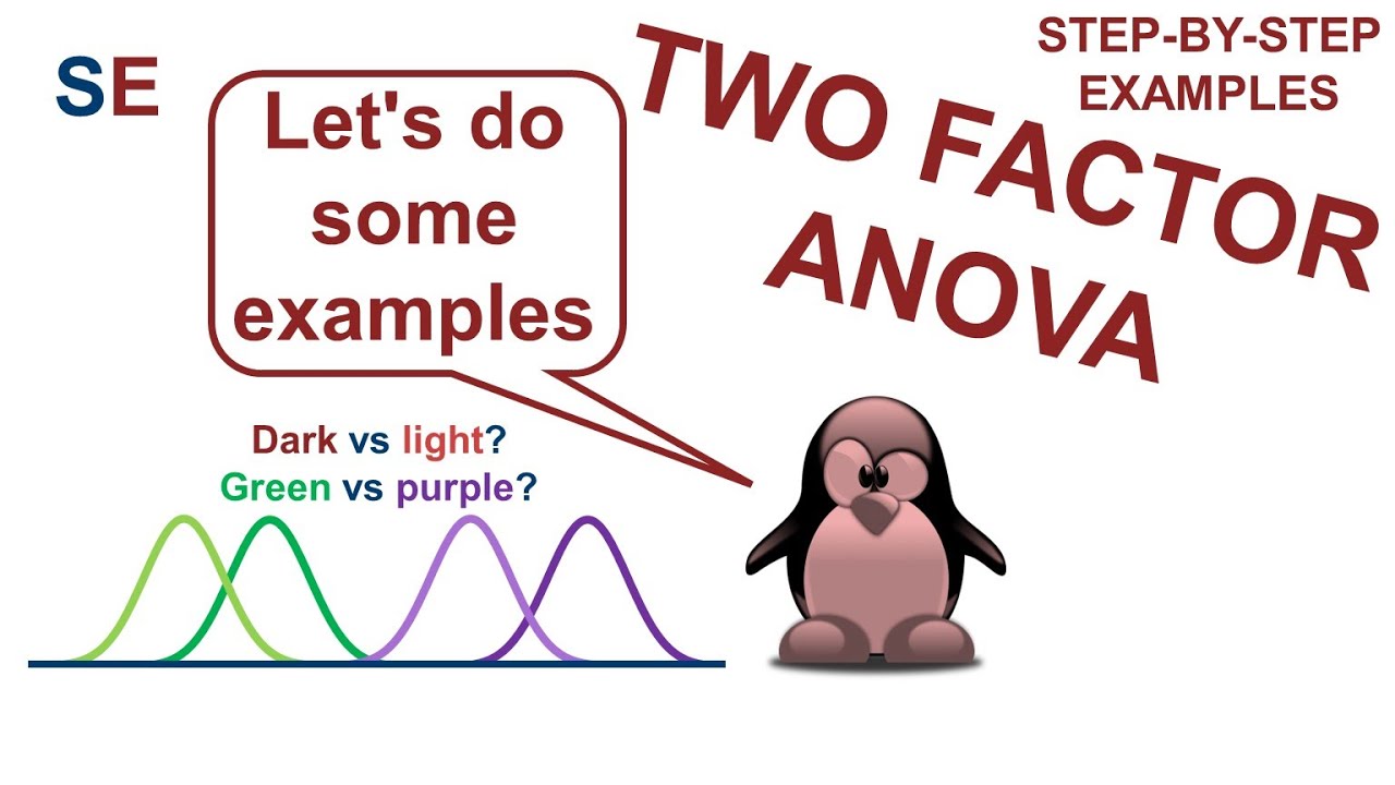 Two factor ANOVA | step-by-step examples