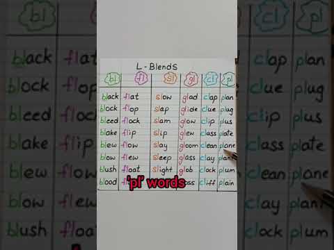 l-blends/'pl' words #levelupphonics #shorts
