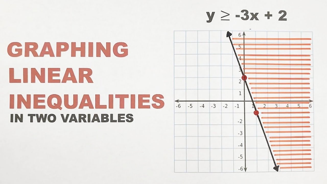 Graphing Linear Inequalities - Linear Inequality Grade 8