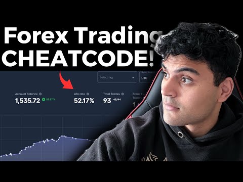 The Ultimate Guide to FX Replay (For Beginners)