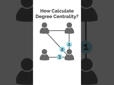 Degree Centrality Explained in 50 Seconds