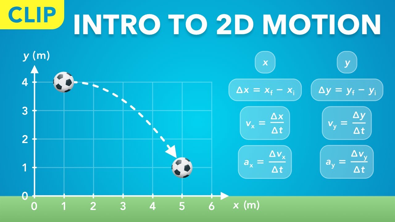 Intro to 2D Motion (Clip) | Physics - Kinematics