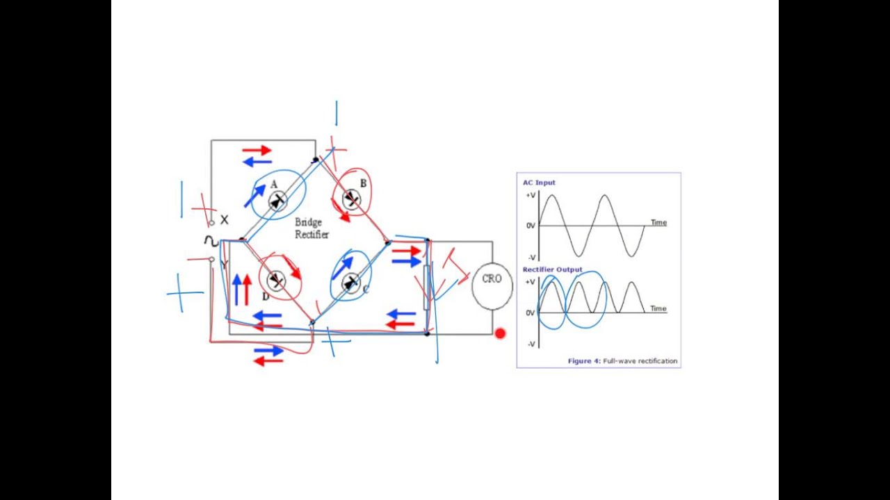 Ac 4of4 rectification and smoothing