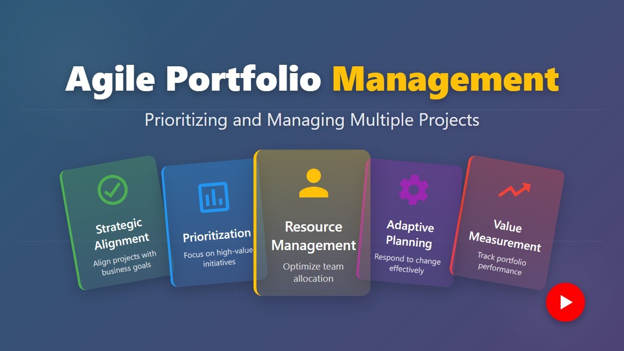 Agile Portfolio Management: Prioritize & Manage Projects for Beginners